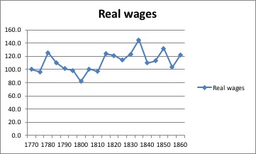 12.11. Wages, Expenses, Real Wages, 1770-1860 – The Industrial ...