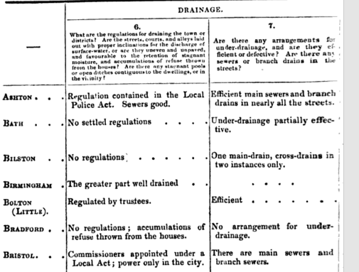 6.2. Sanitation – The Industrial Revolution in England was not All Bad